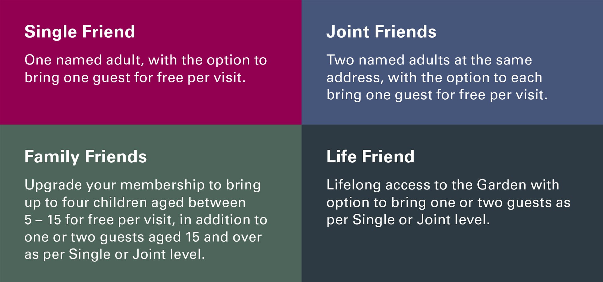 Friends membership - Chelsea Physic Garden